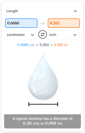 What is 2/3 centimeters in inches? - Interactive converter and examples ...