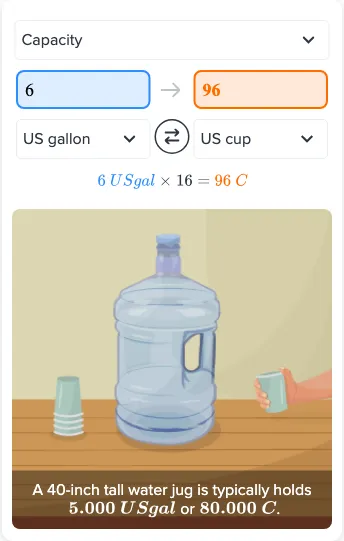 Flexi answers - What is the equivalent amount of cups in 6 gallons? | CK-12 Foundation