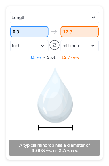 How many millimeters is 1/2 inch? - Method & Steps | CK-12 Foundation