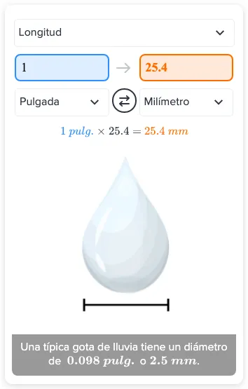 ¿Cuál es la tasa de conversión de 1 pulgada a milímetros? - Método ...