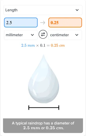 Flexi answers - Convert 2.5 millimeters to centimeters. | CK-12 Foundation