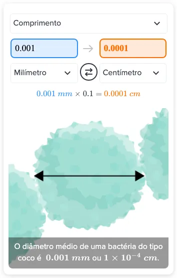 Converta 0.001 milímetros em centímetros. - etapas & exemplos | CK-12 ...