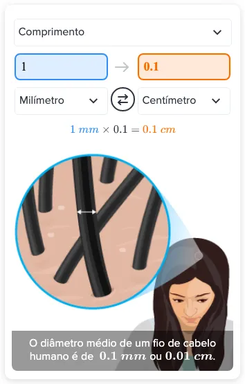 A quantos centímetros equivale 1 milímetro? - etapas & exemplos | CK-12 ...