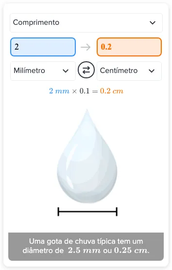 Qual é o comprimento de 2 milímetros em centímetros? - etapas ...